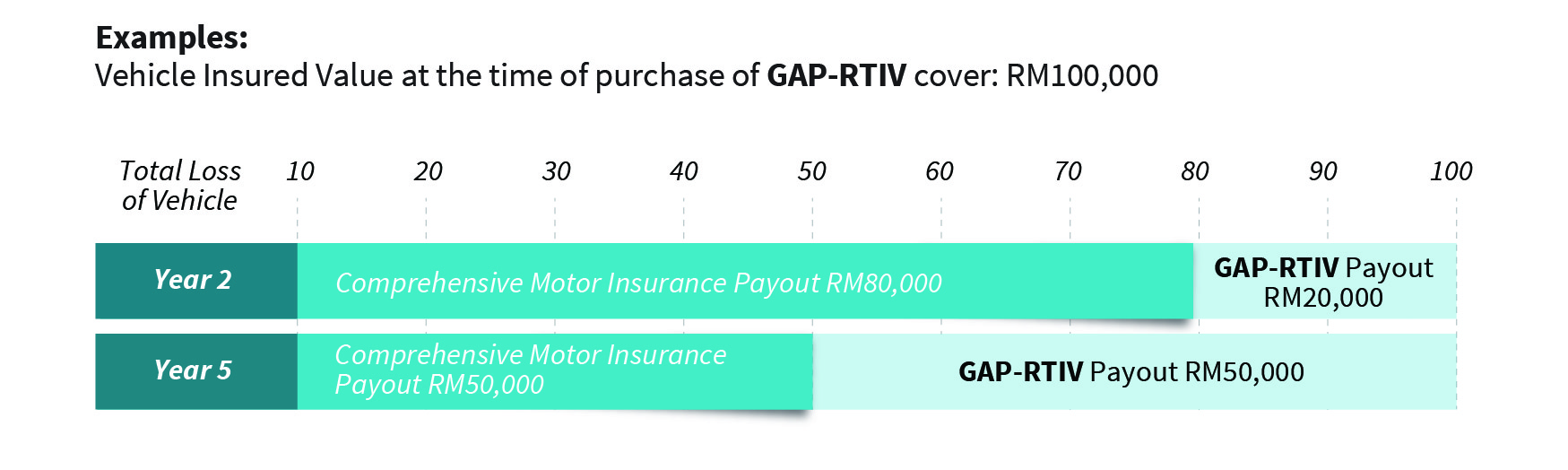 Private Car Insurance & Available Add Ons | Generali Malaysia